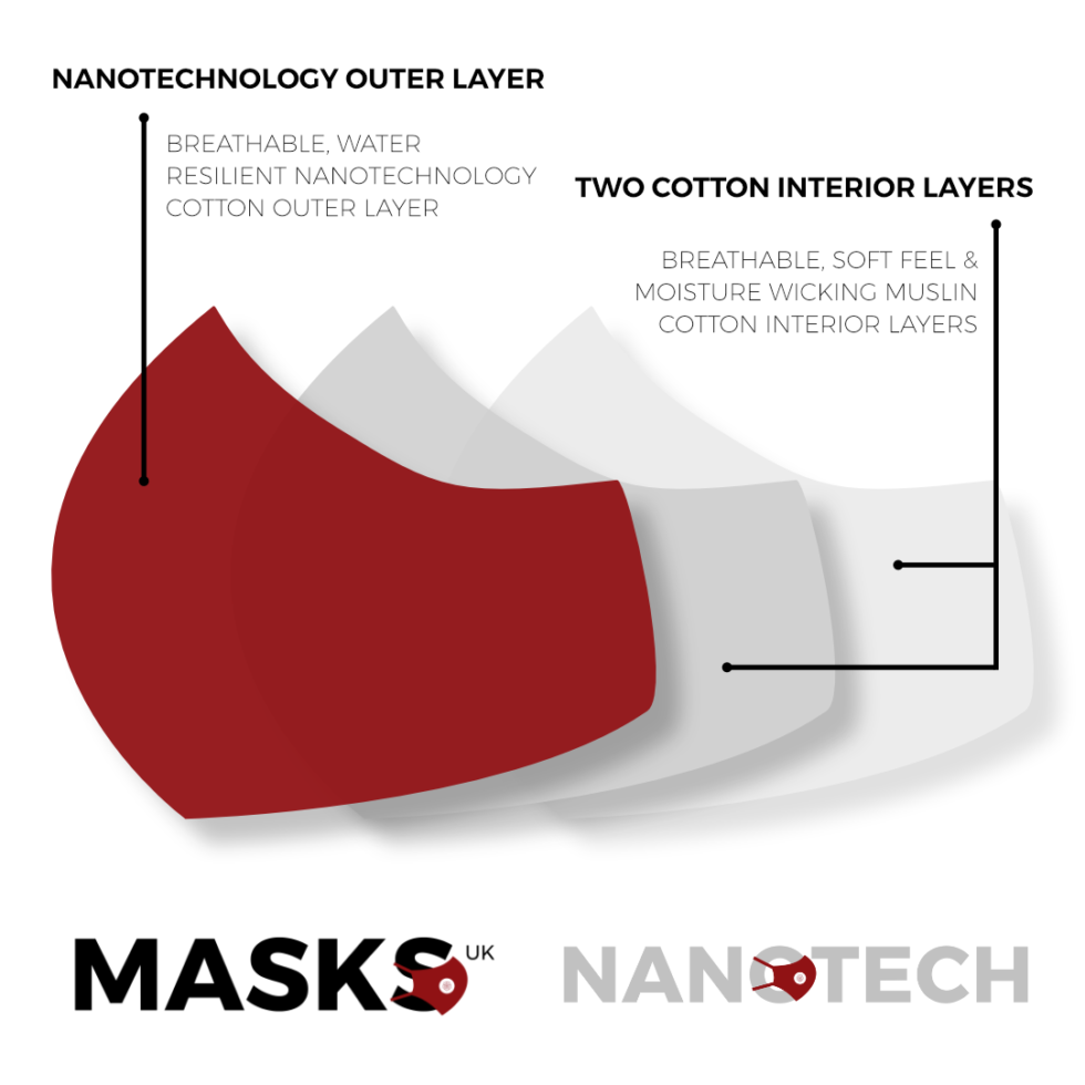NANOTECH COATED 3 LAYER COTTON MASK - MASKS UK
